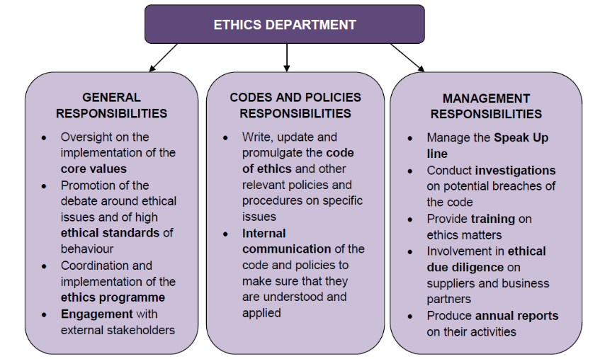 Enhancing the Effectiveness of the Ethics Function | Institute of ... Enhancing the Effectiveness of the Ethics Function | Institute of ...